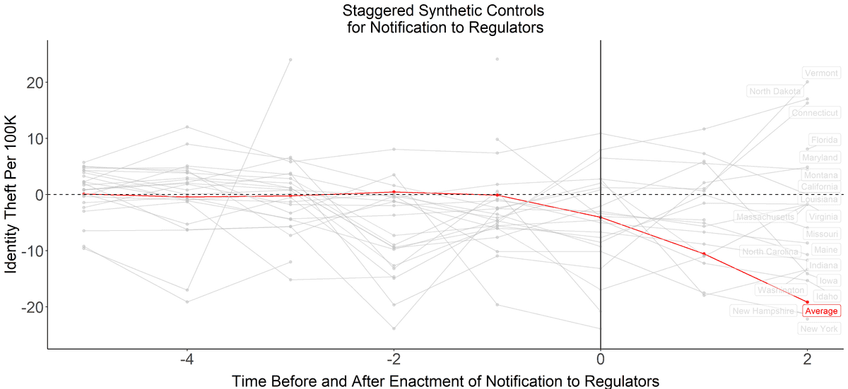 Aniket Kesari | Research